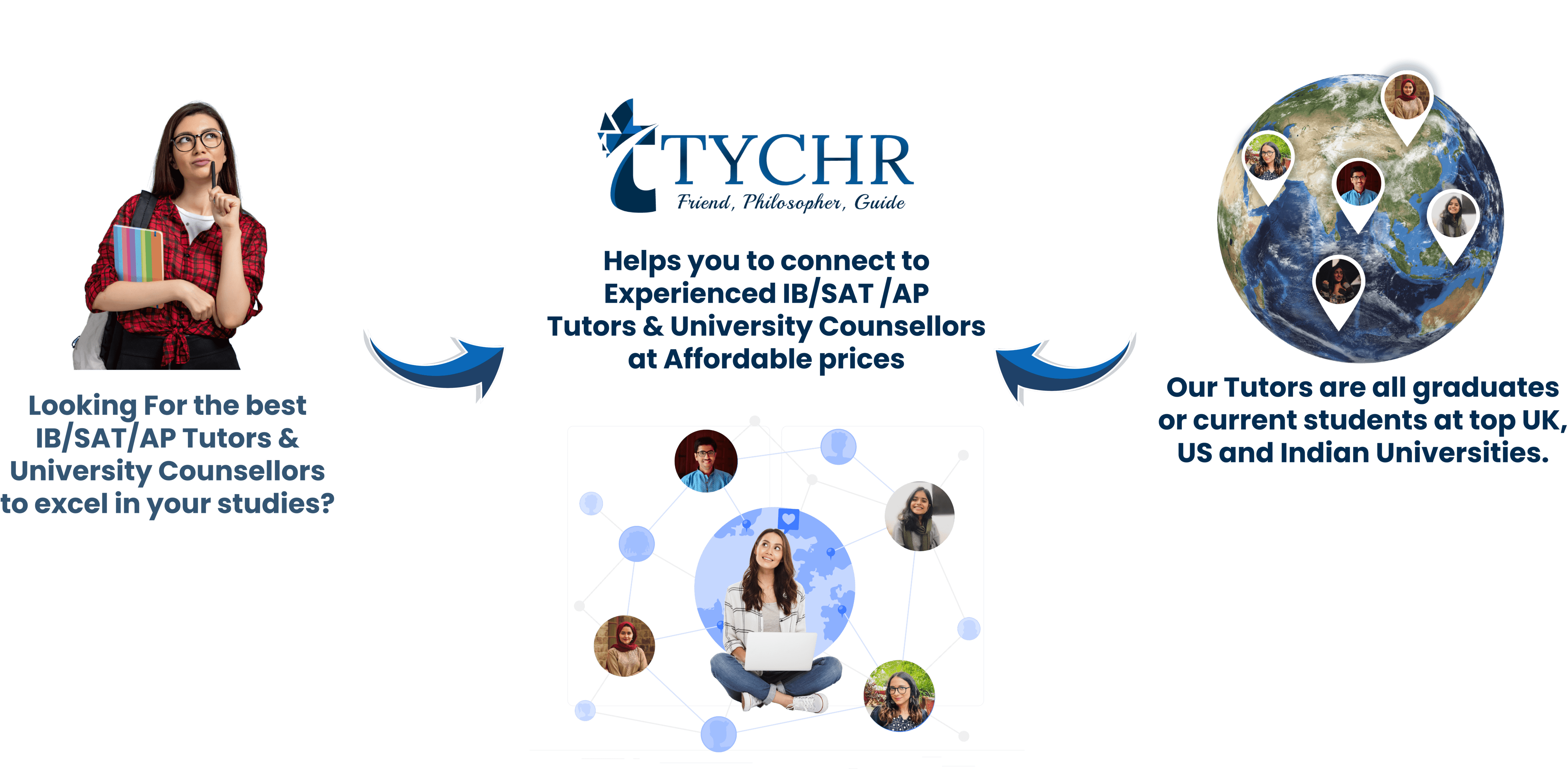 Unlock Learning Potential-Our Packages | Tychr